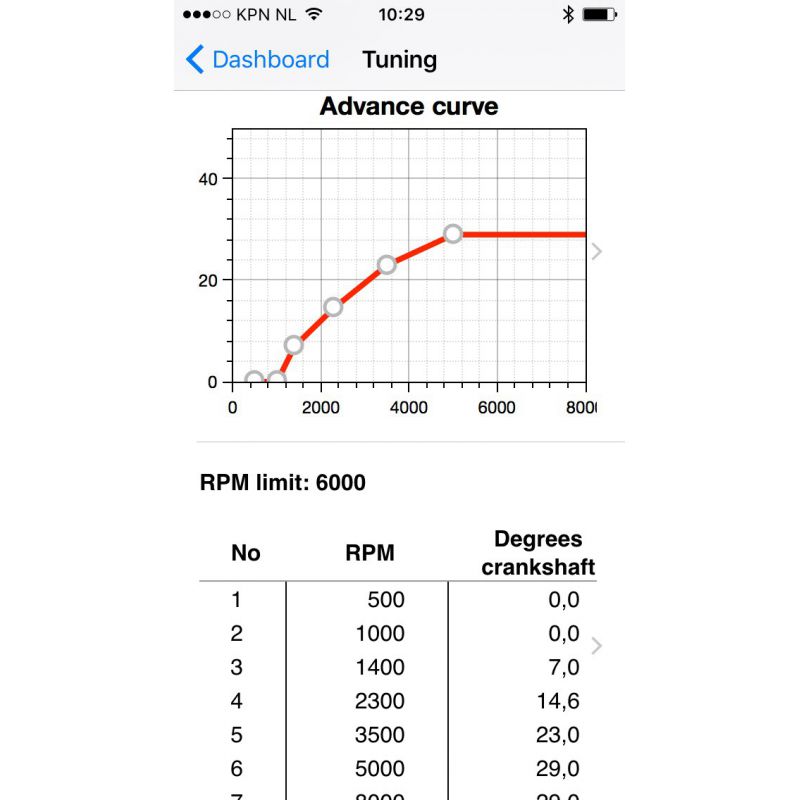 123ignition TUNE+ Porsche-911-B (Bluetooth)